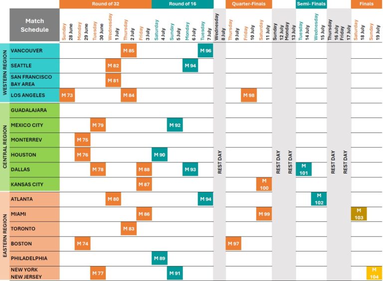 2026 World Cup Match Schedule Usa Canada And Mexico On Point Events